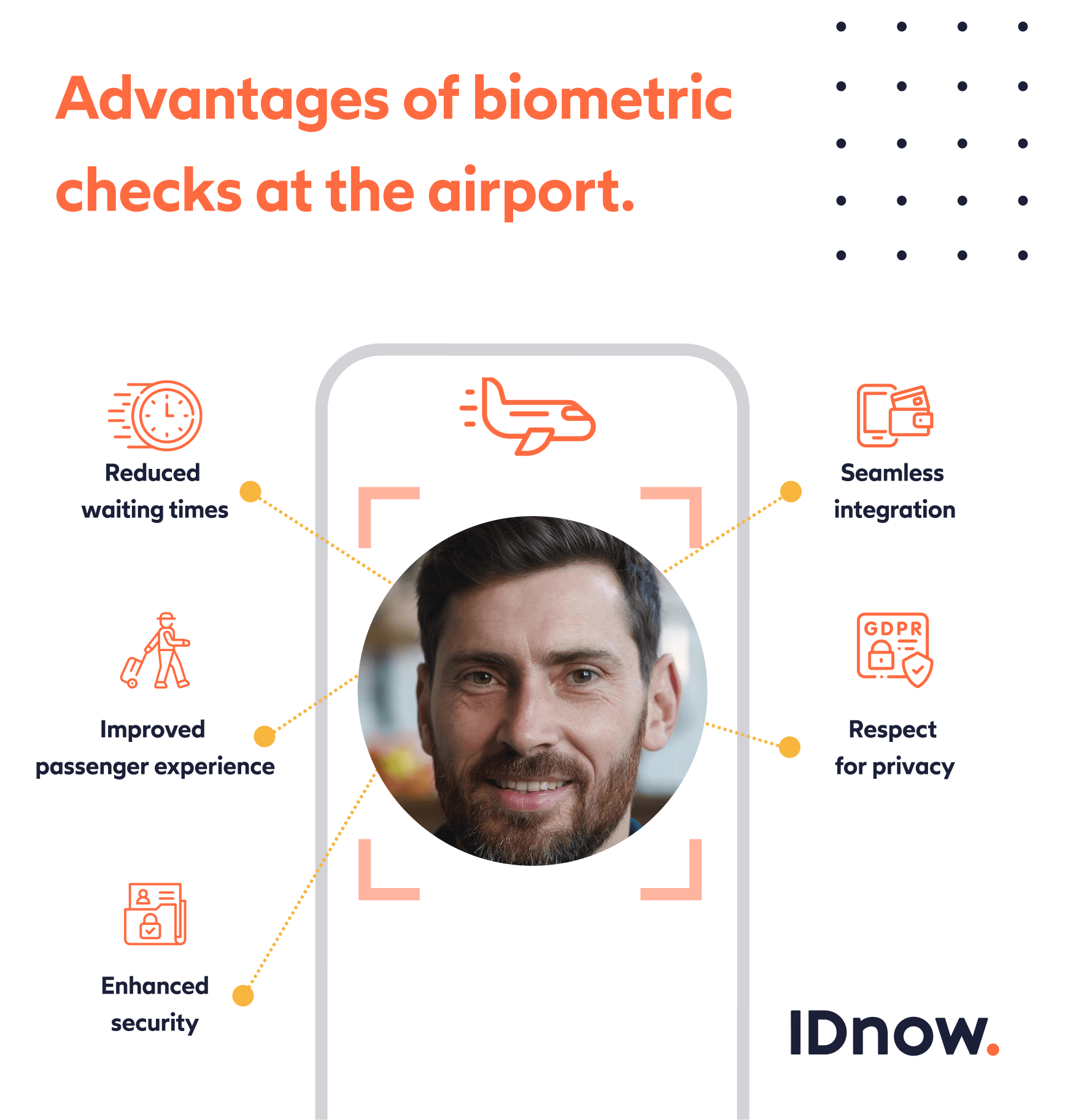 Biometric checks at airports: what are the challenges?