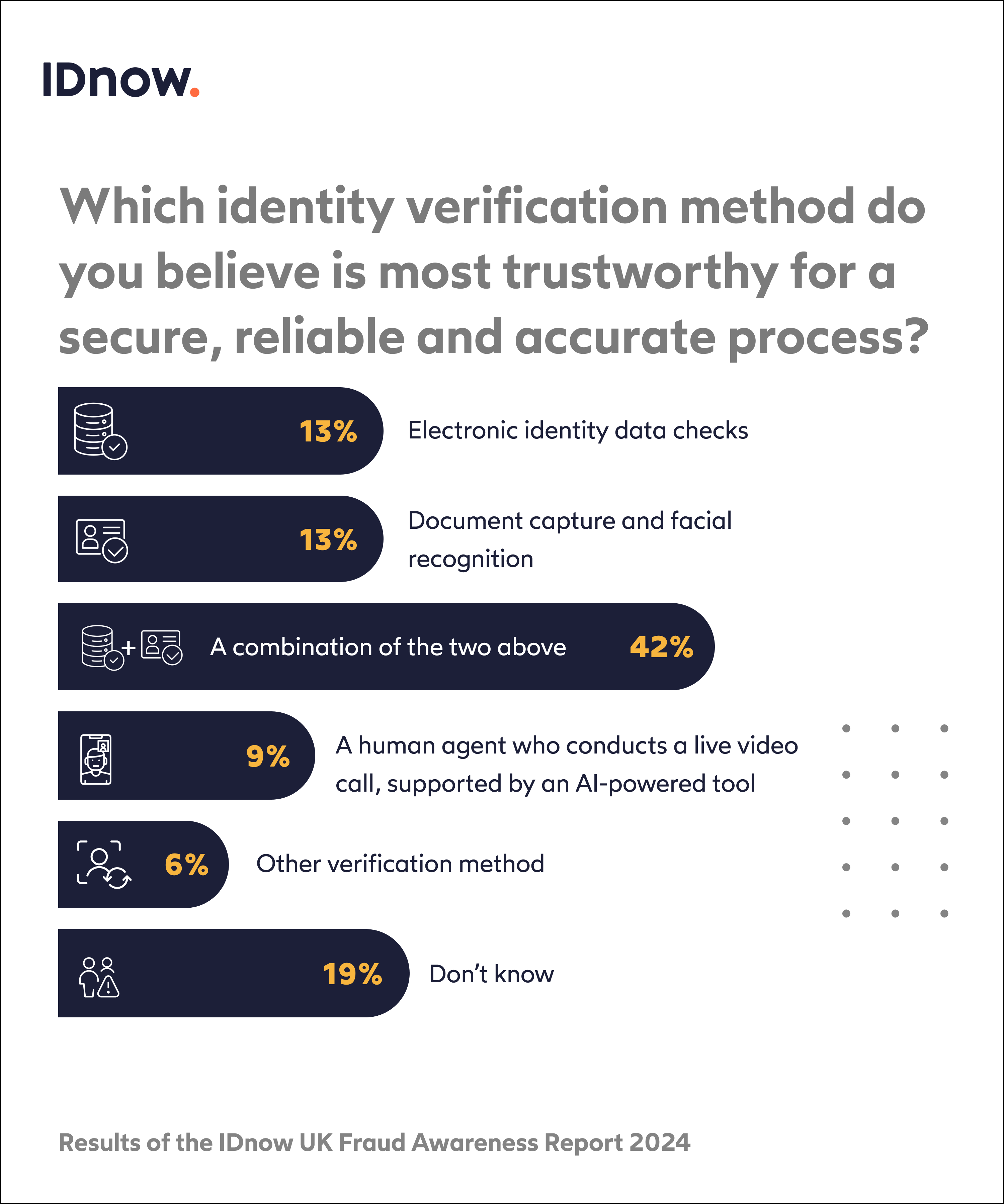 Identity verification in the UK’s fight against fraud.