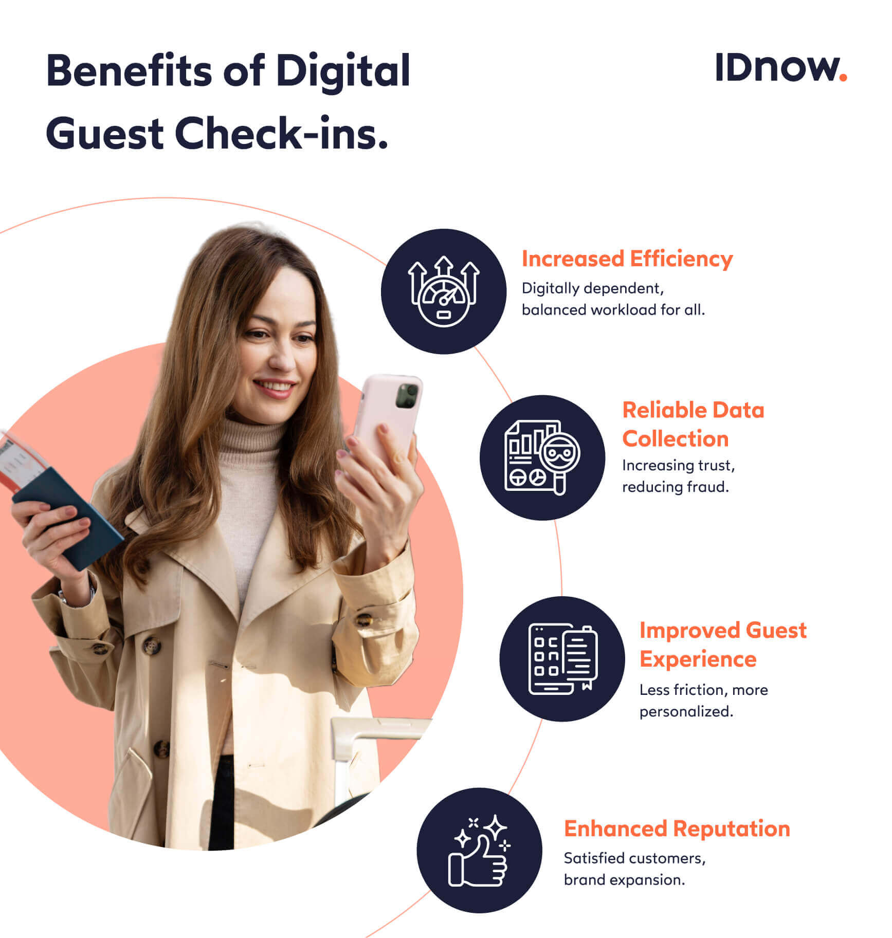 Leveraging digital check-ins for hotel operations