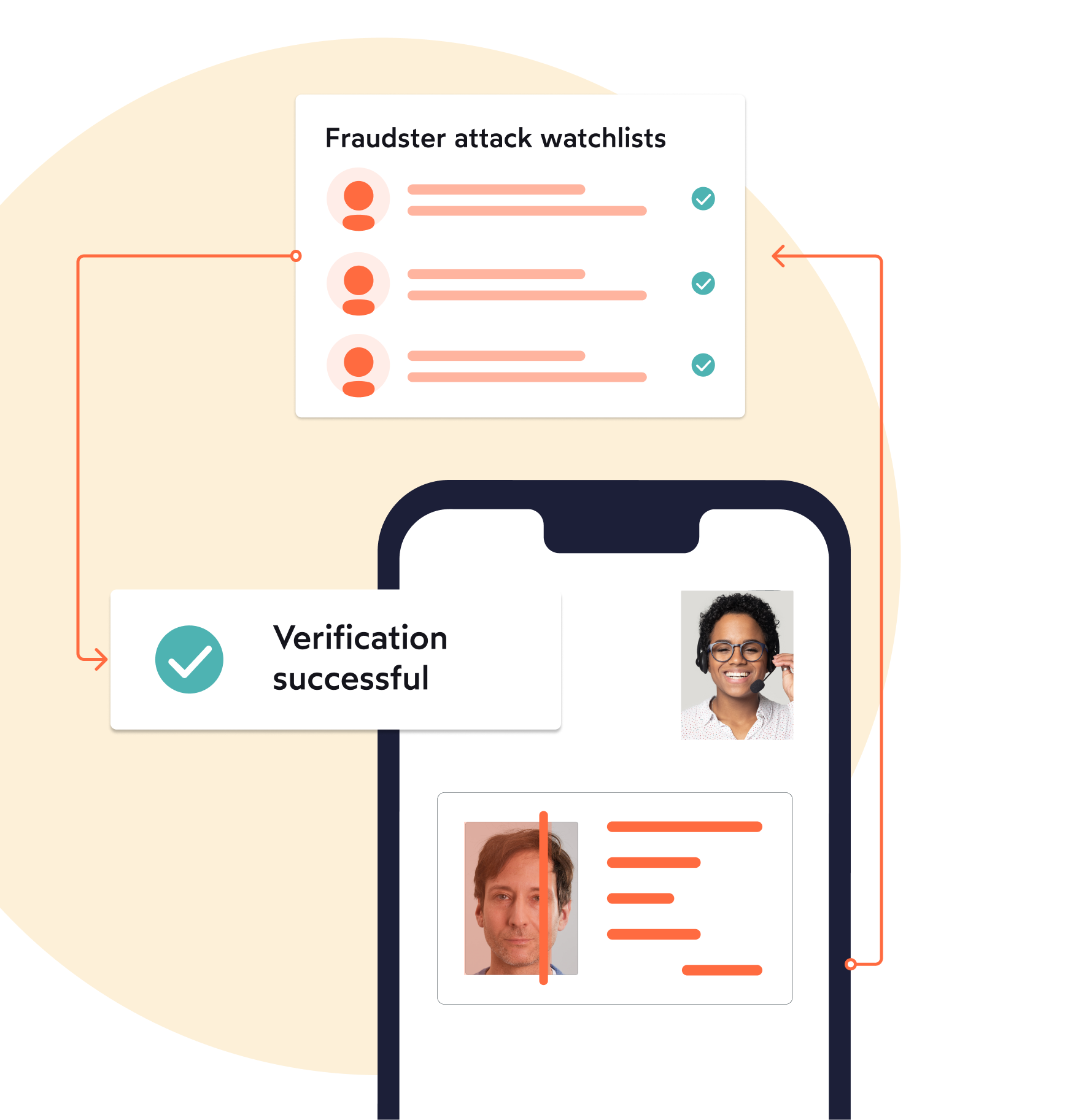 How video identity verification can help you face fraud.